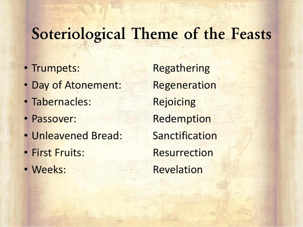 The Jewish Feasts: Part 6, The Lamb of God – The Back of My Mind